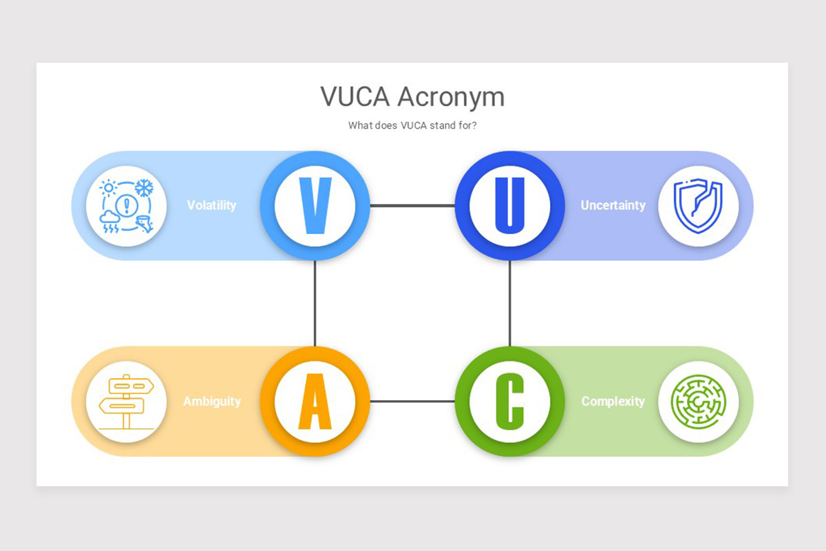 VUCA World Google Slide Template | Nulivo Market