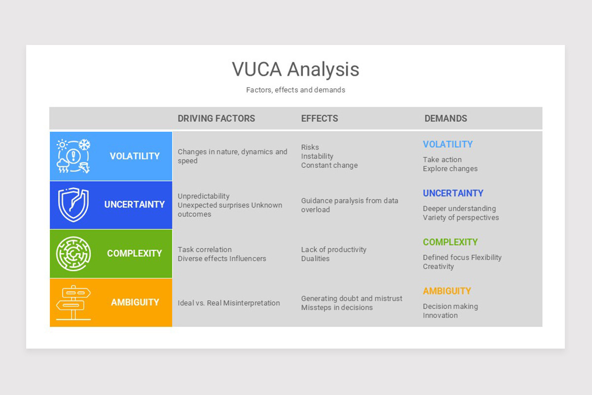 VUCA World Google Slide Template | Nulivo Market