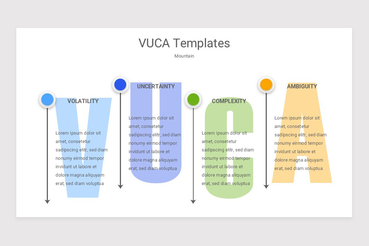 VUCA World Google Slide Template | Nulivo Market