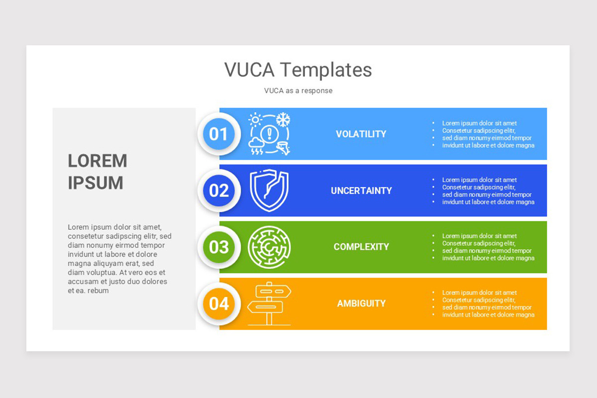 VUCA World Google Slide Template | Nulivo Market