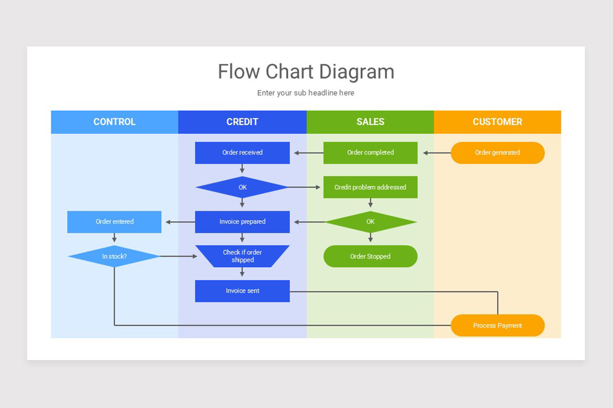 Flow Chart Diagram PowerPoint Template | Nulivo Market