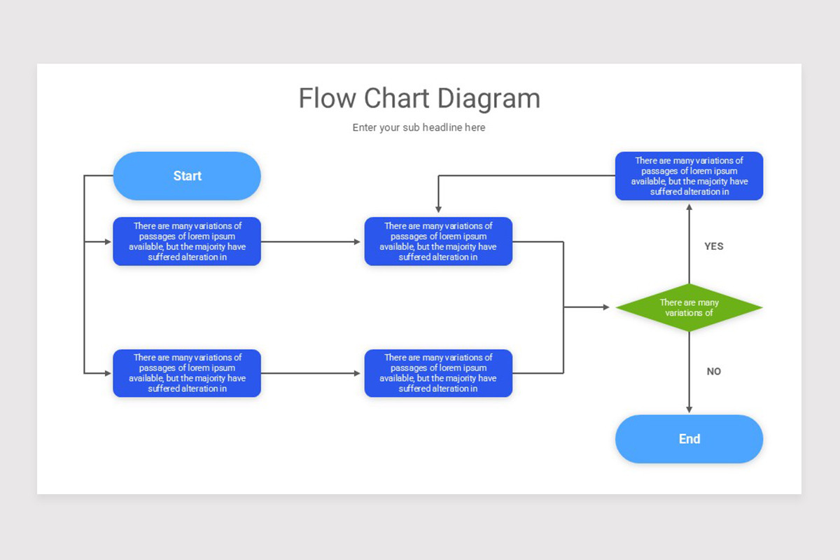 Flow Chart Diagram Google Slide Template | Nulivo Market