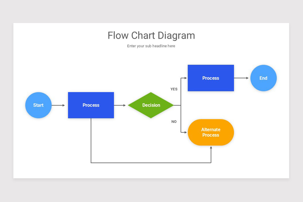 Flow Chart Diagram Google Slide Template | Nulivo Market