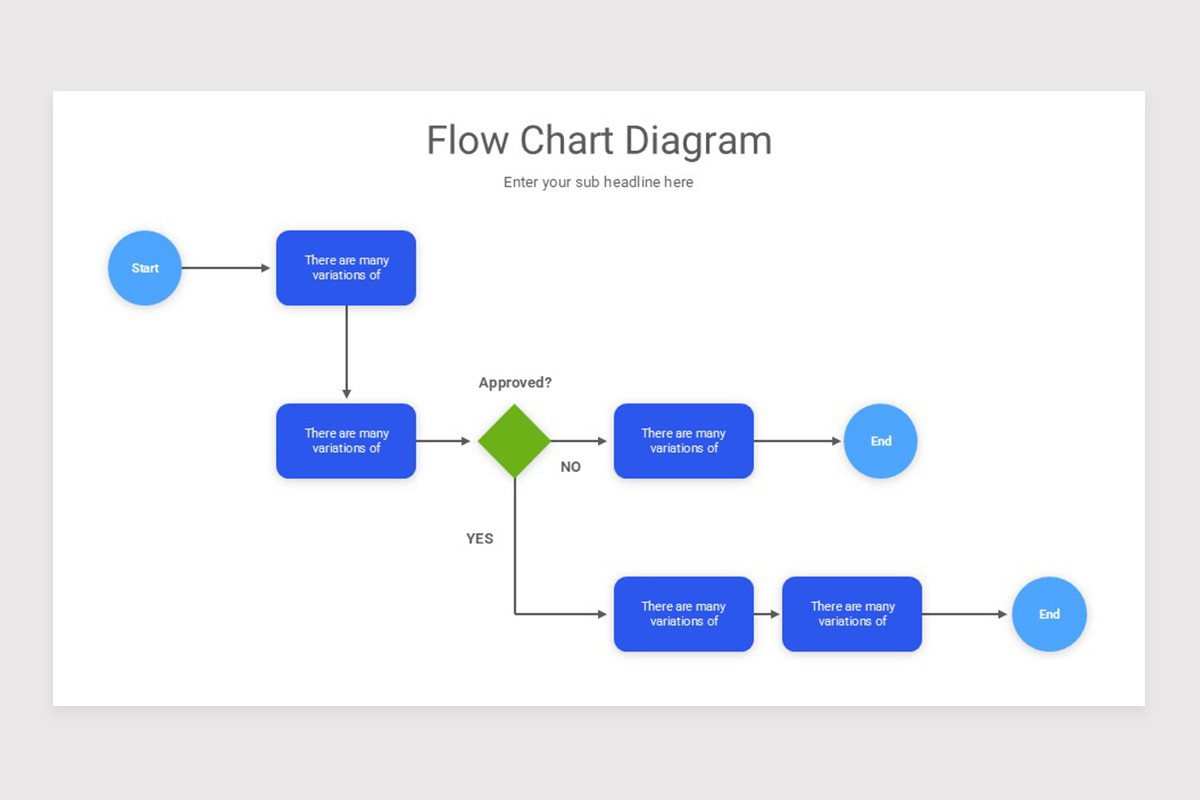 Flow Chart Diagram Google Slide Template | Nulivo Market