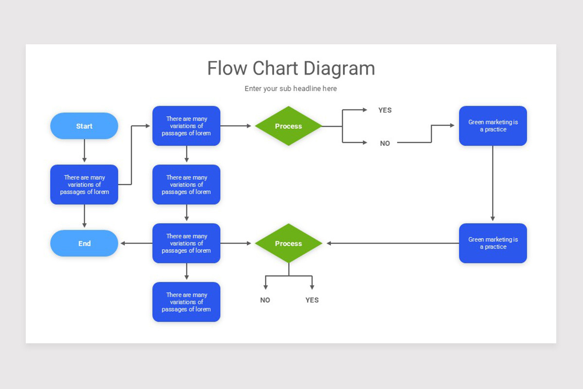 Flow Chart Diagram Google Slide Template | Nulivo Market
