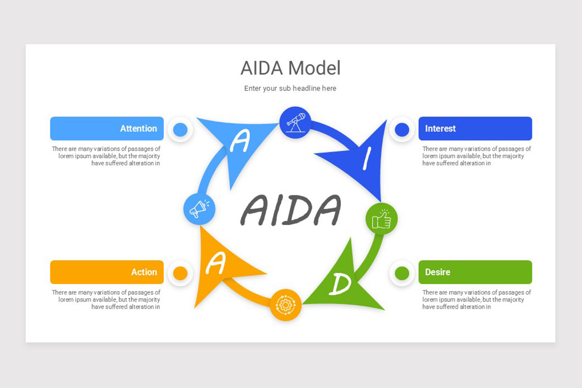 AIDA Model PowerPoint Template | Nulivo Market