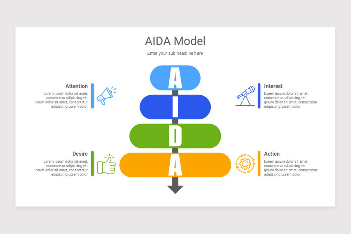 AIDA Model Google Slide Template | Nulivo Market