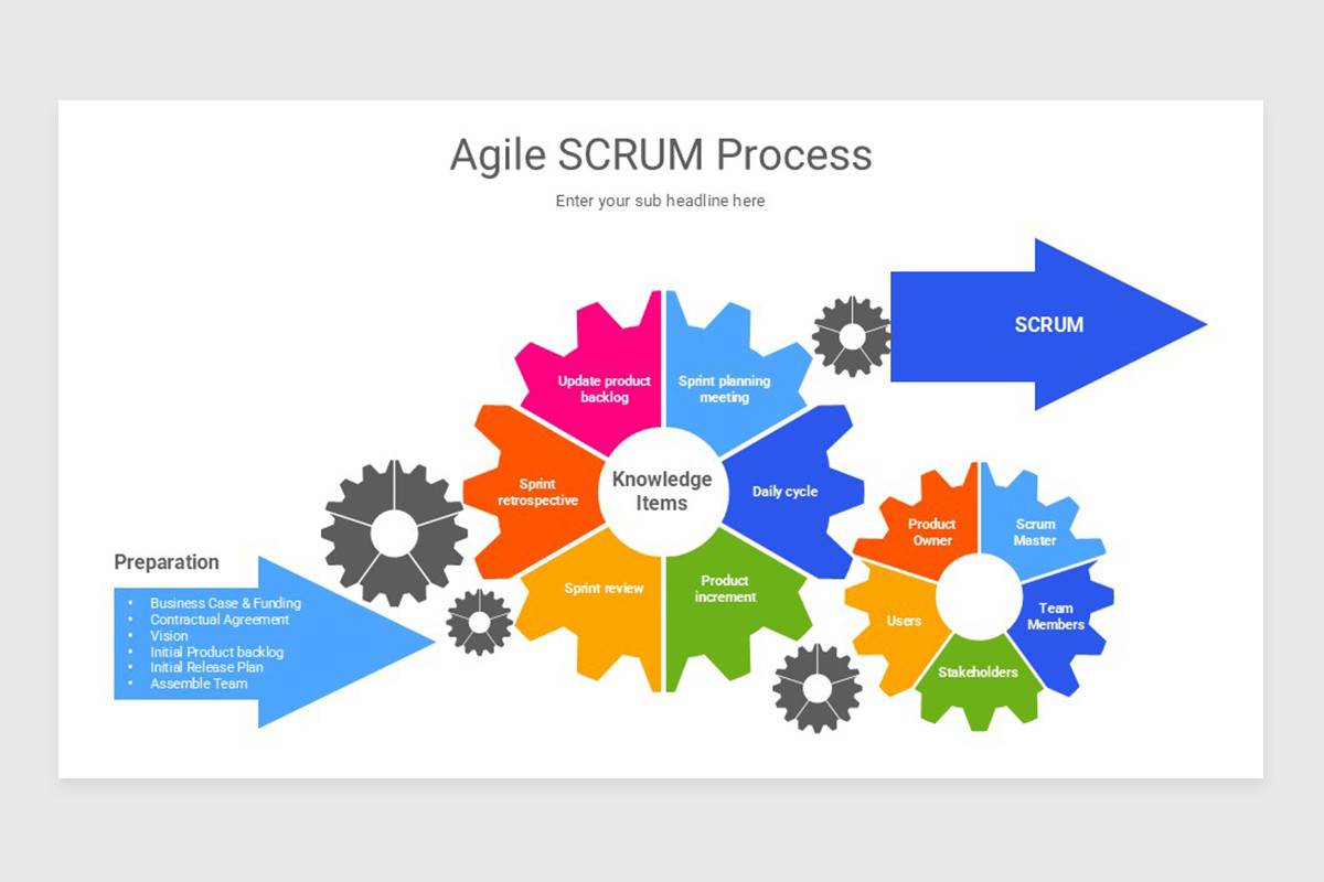 Agile Scrum Process PowerPoint Template | Nulivo Market