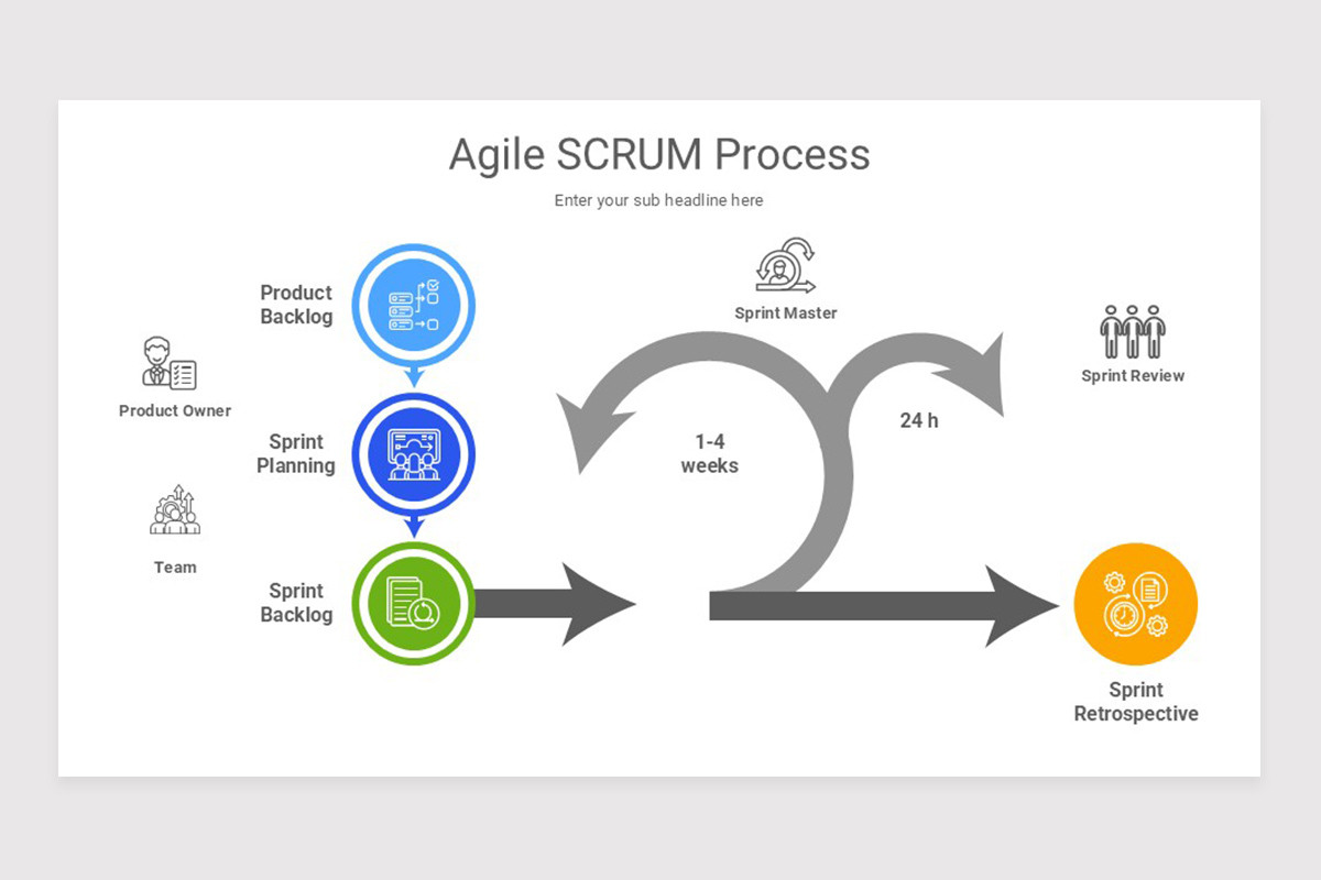Agile Scrum Process PowerPoint Template | Nulivo Market