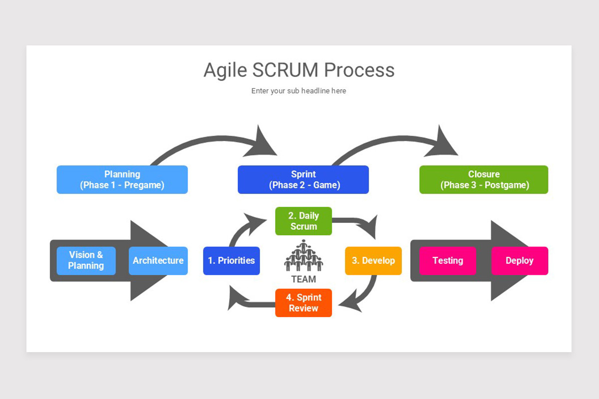 Agile Scrum Process PowerPoint Template | Nulivo Market