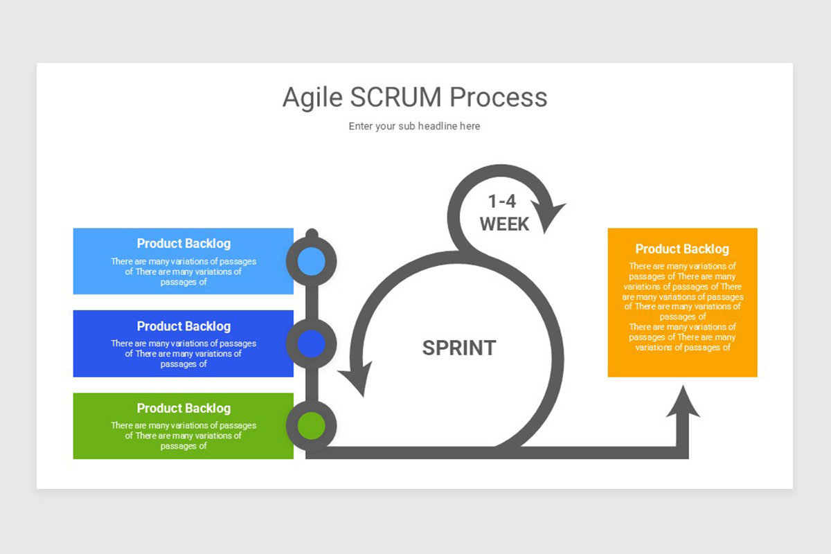 Agile Scrum Process PowerPoint Template | Nulivo Market