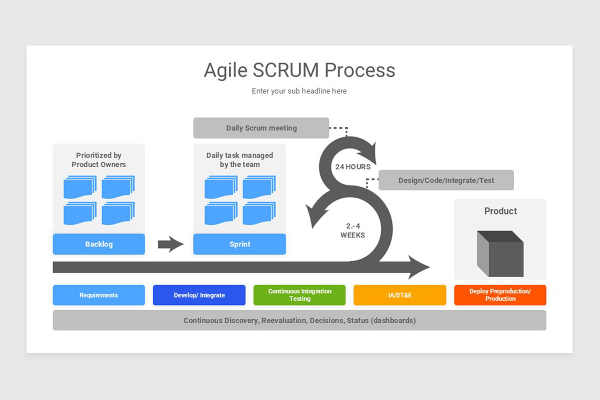 Agile Scrum Process Keynote Template | Nulivo Market