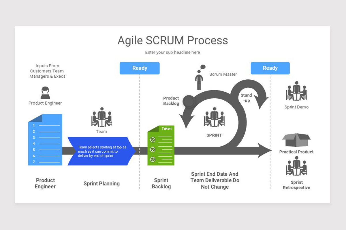 Agile Scrum Process Keynote Template | Nulivo Market
