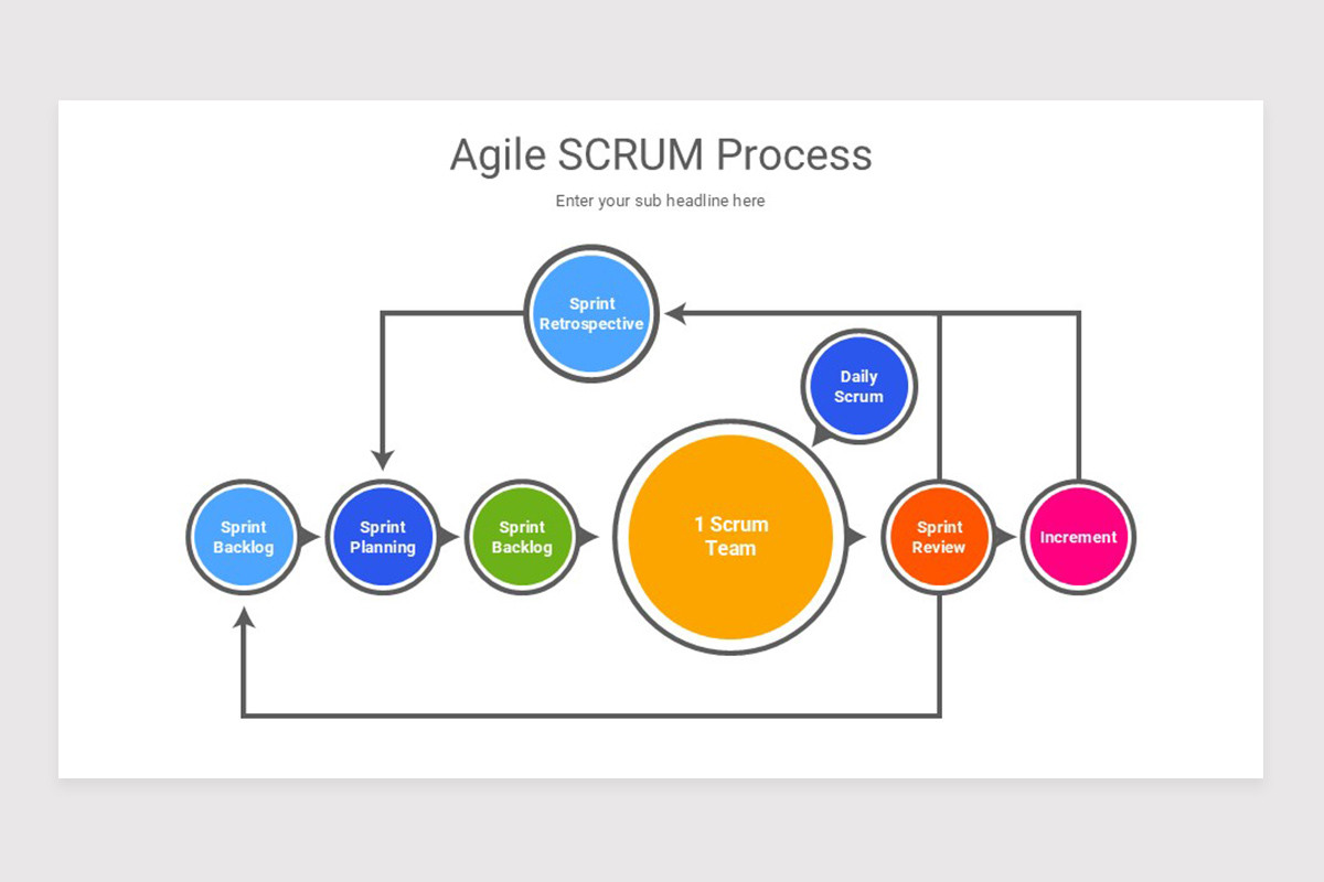 Agile Scrum Process Keynote Template | Nulivo Market