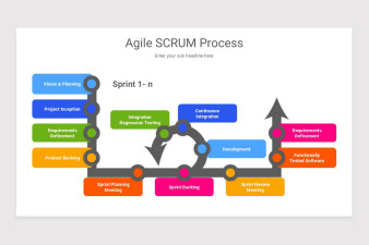 Agile Scrum Process Google Slide Template | Nulivo Market