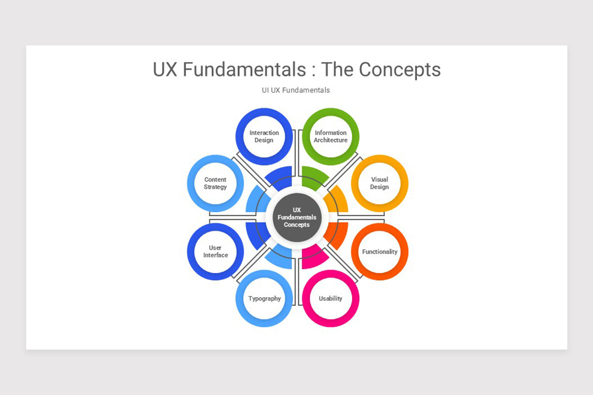 UX UI Design Strategy PowerPoint Template | Nulivo Market