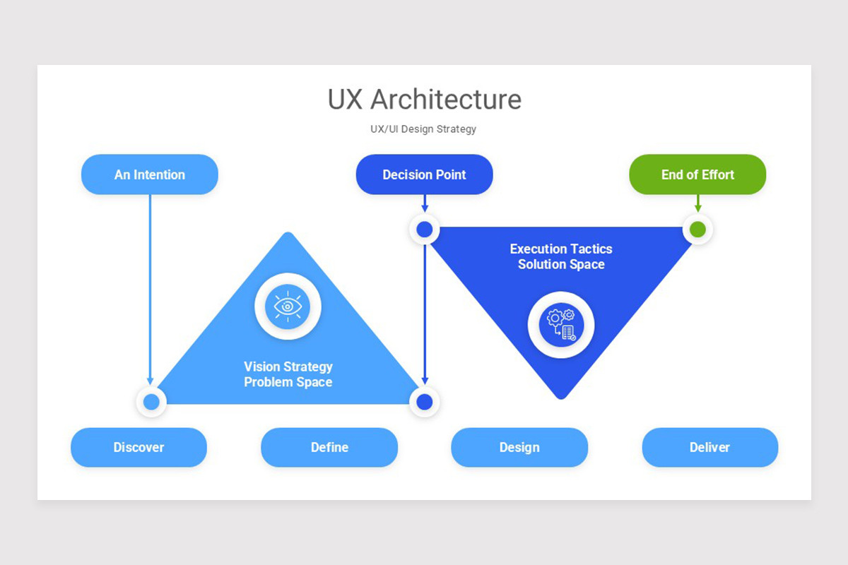 UX UI Design Strategy PowerPoint Template | Nulivo Market