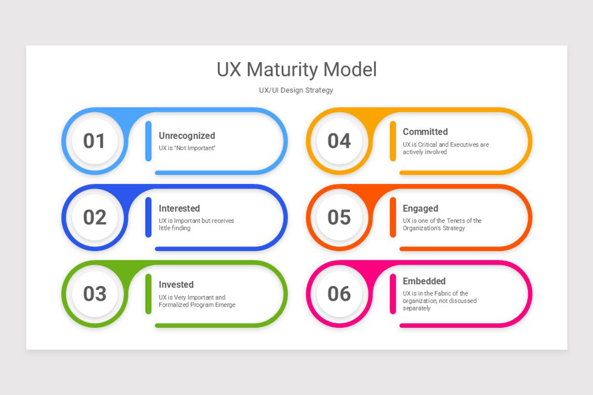 UX UI Design Strategy PowerPoint Template | Nulivo Market