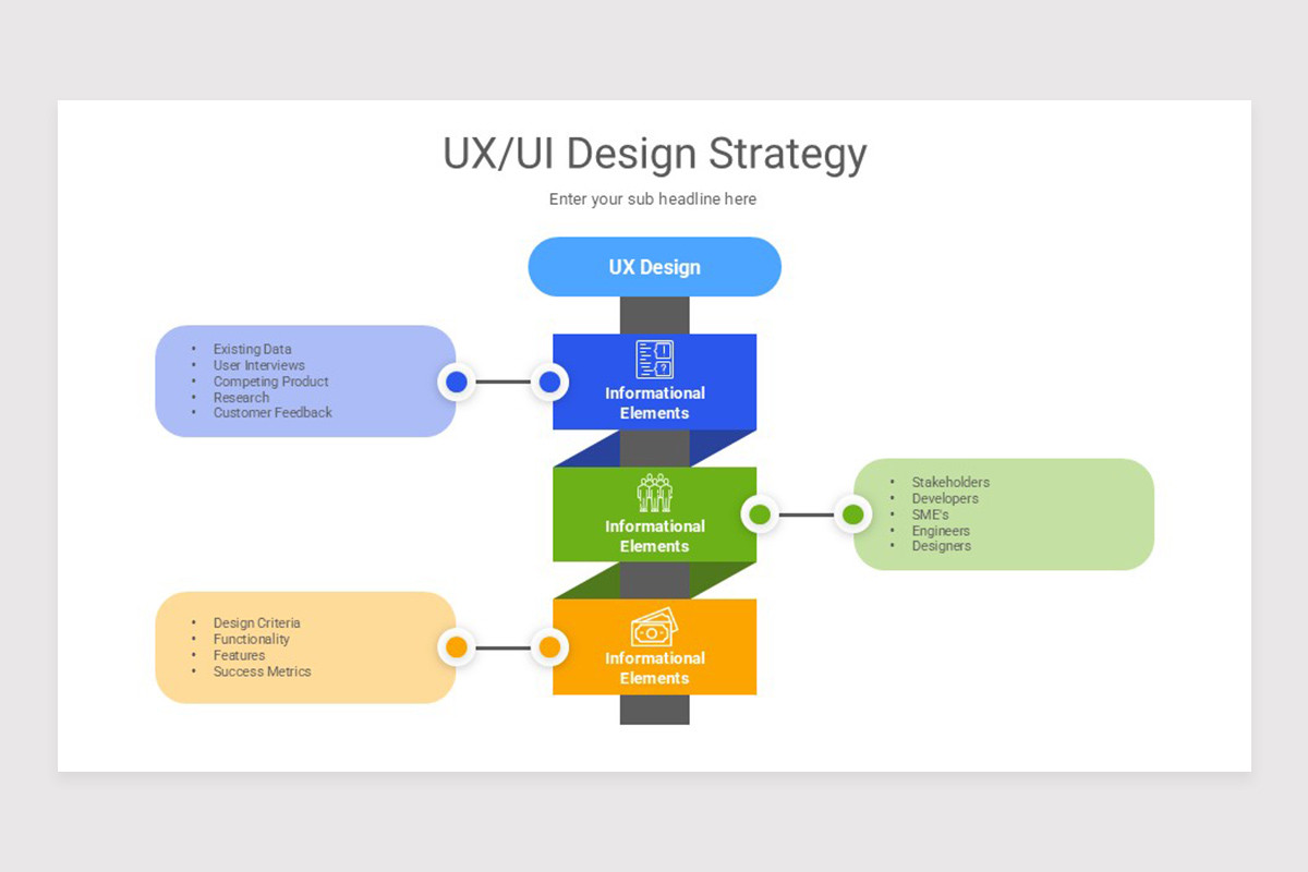 UX UI Design Strategy PowerPoint Template | Nulivo Market