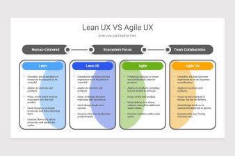 UX UI Design Strategy PowerPoint Template | Nulivo Market