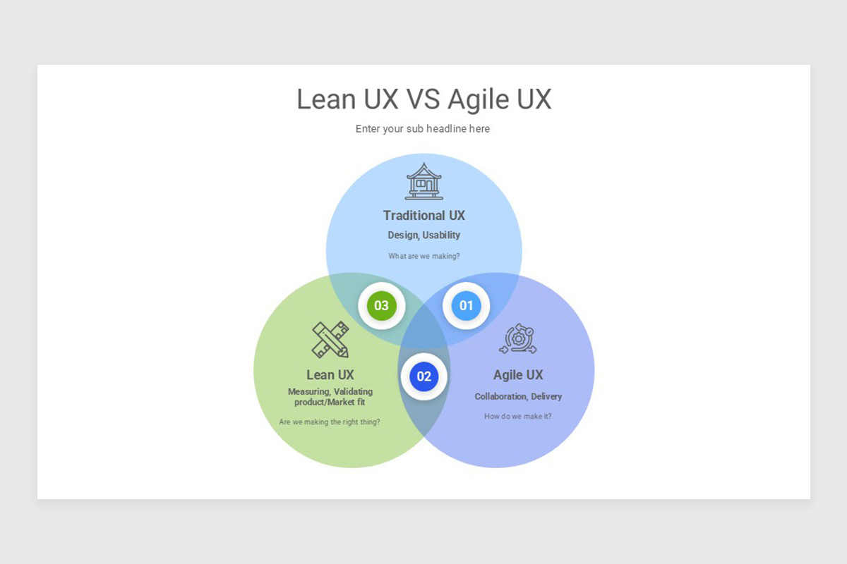 UX UI Design Strategy Keynote Template | Nulivo Market