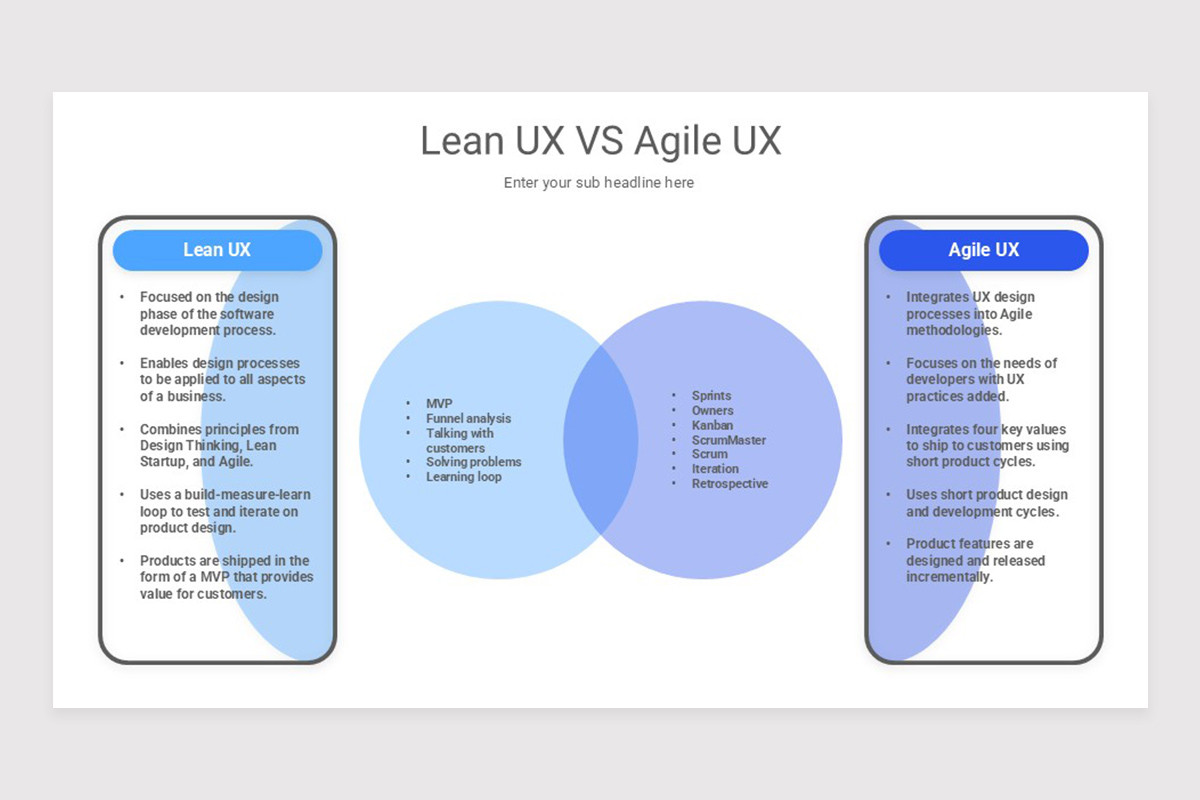 UX UI Design Strategy Keynote Template | Nulivo Market