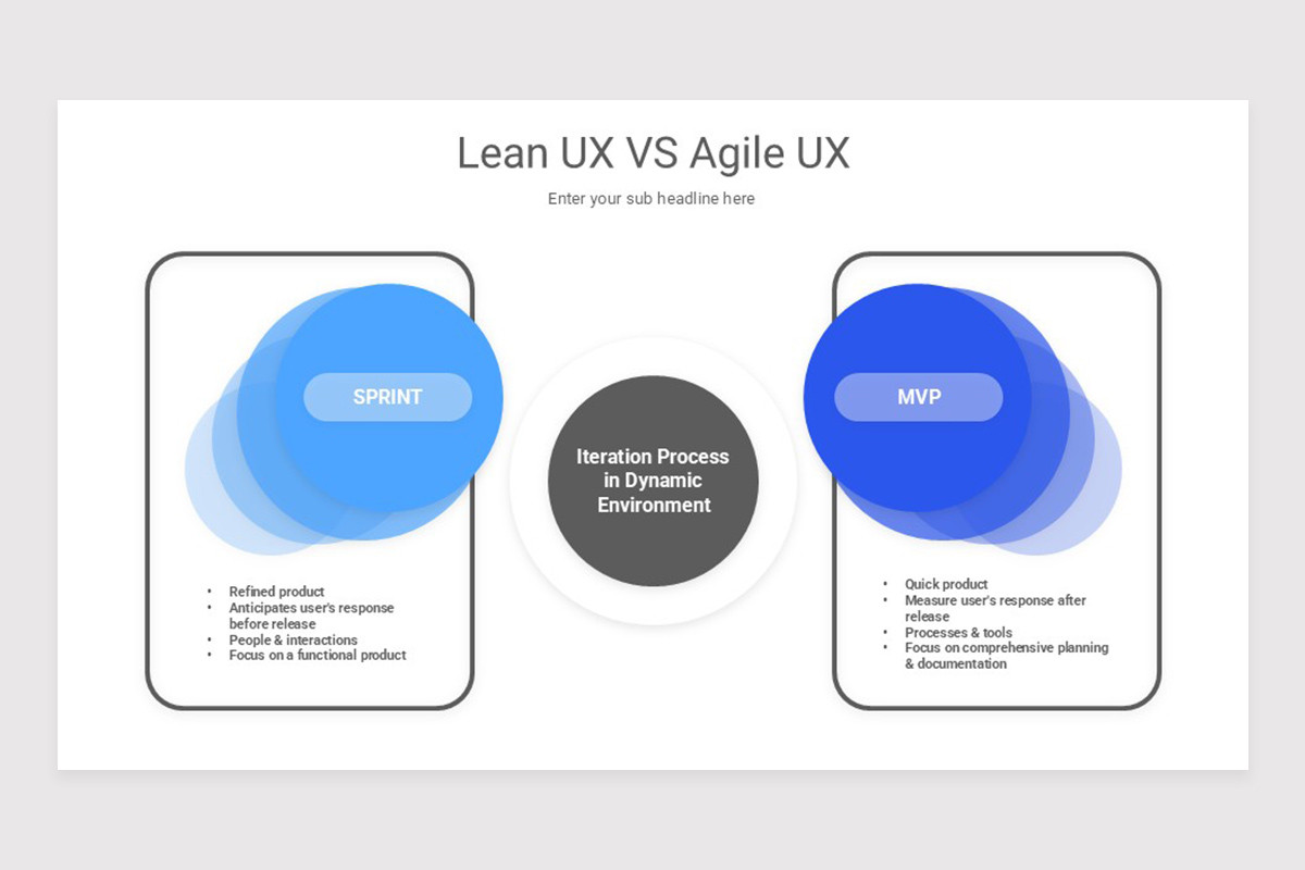 UX UI Design Strategy Keynote Template | Nulivo Market