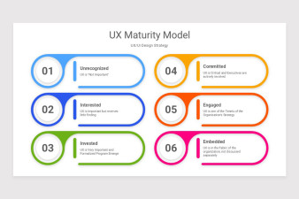 UX UI Design Strategy Keynote Template | Nulivo Market