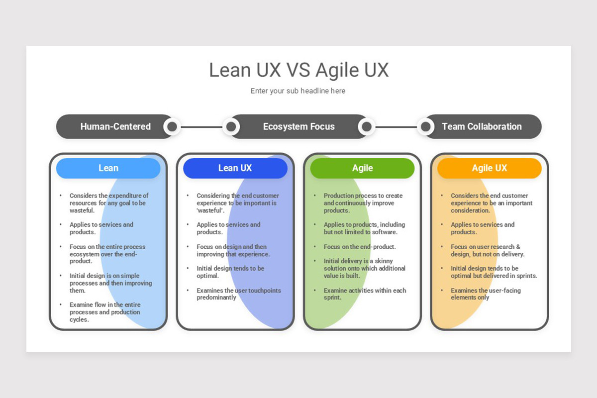UX UI Design Strategy Google Slide Template | Nulivo Market