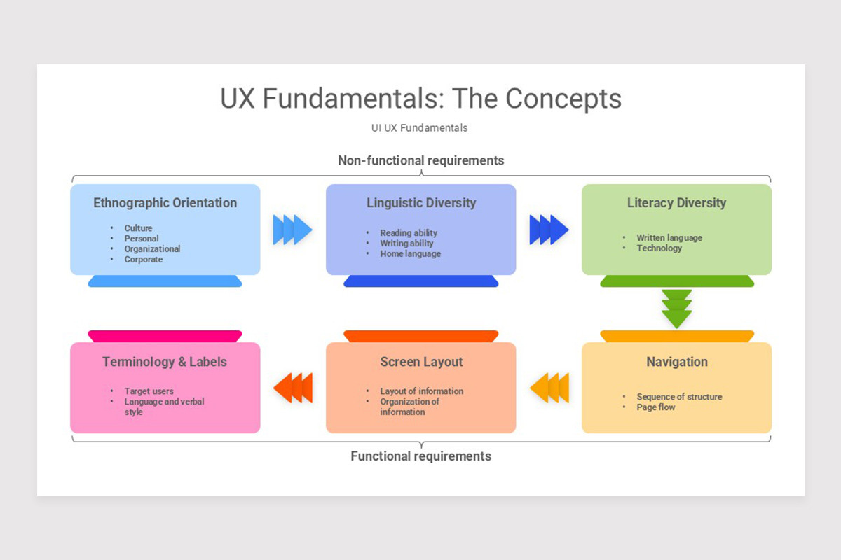UX UI Design Strategy Google Slide Template | Nulivo Market