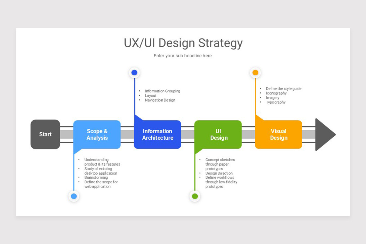 UX UI Design Strategy Google Slide Template | Nulivo Market