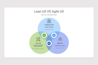 UX UI Design Strategy Google Slide Template | Nulivo Market