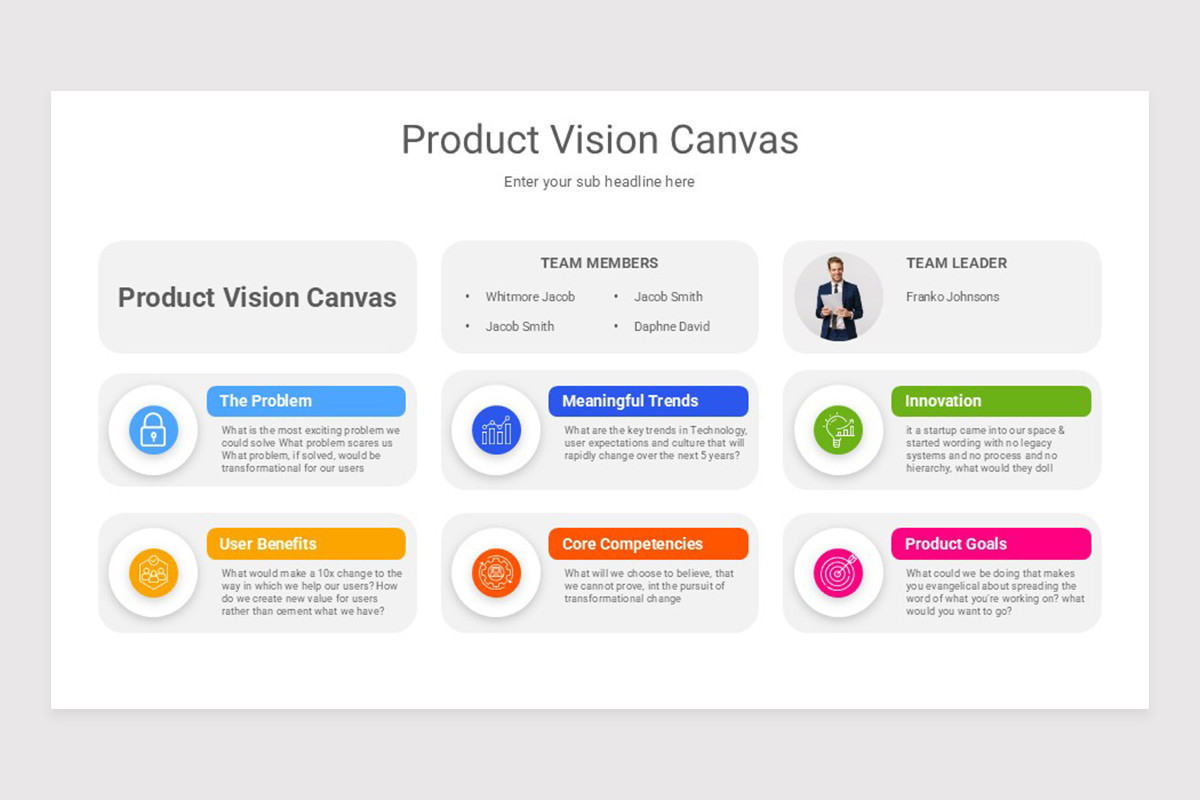 Business Canvas Collection Google Slide Template | Nulivo Market