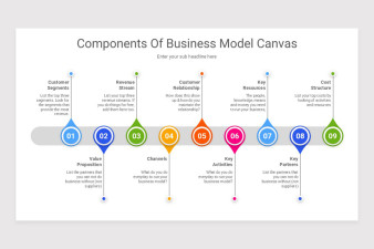 Business Canvas Collection Google Slide Template | Nulivo Market