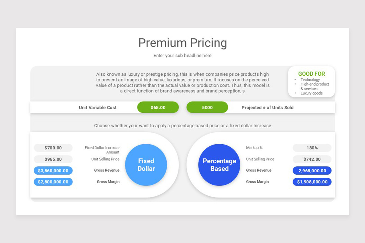 Pricing Strategies PowerPoint Template | Nulivo Market