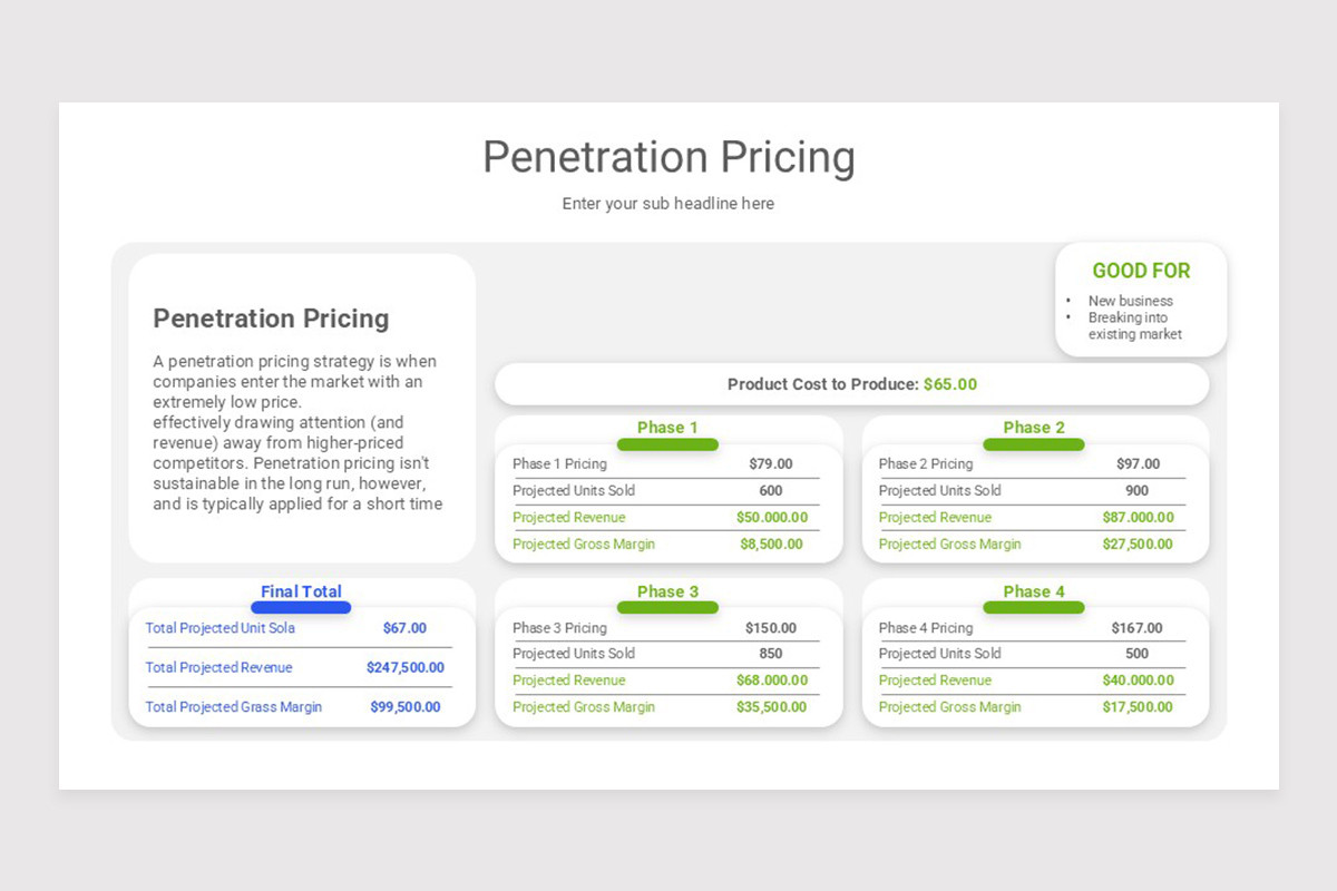 Pricing Strategies PowerPoint Template | Nulivo Market