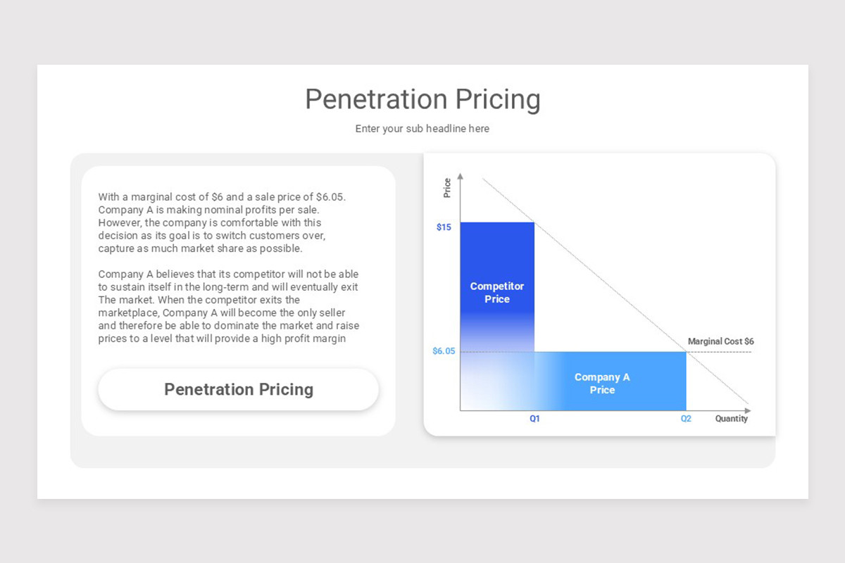 Pricing Strategies PowerPoint Template | Nulivo Market