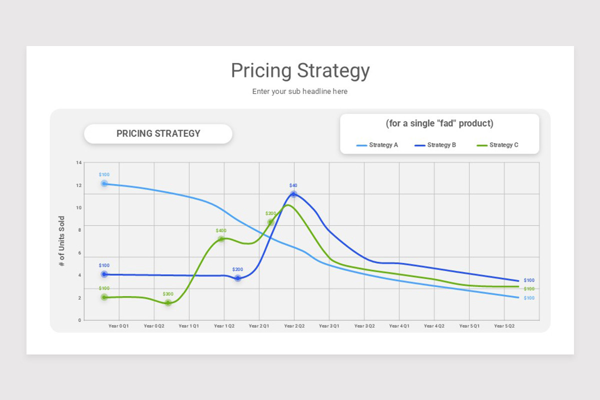 Pricing Strategies PowerPoint Template | Nulivo Market