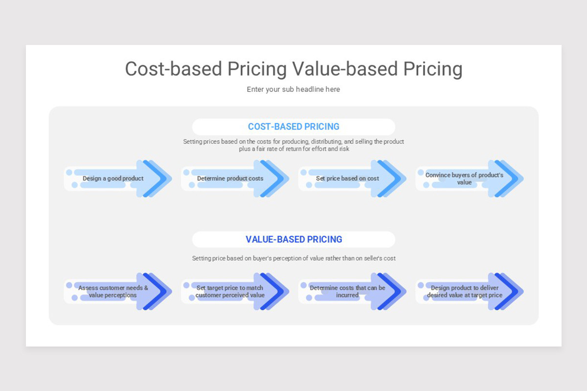Pricing Strategies PowerPoint Template | Nulivo Market