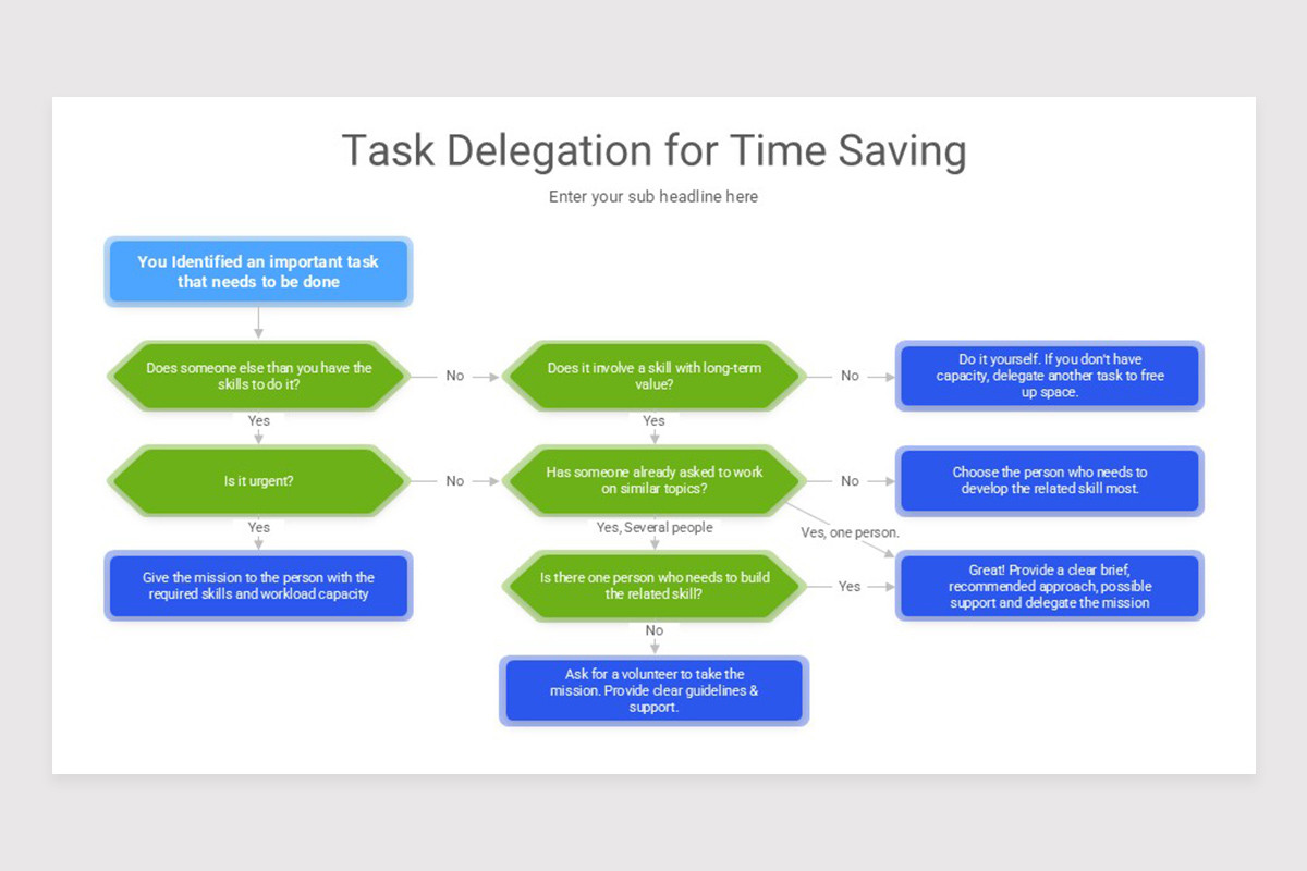Time Management Toolbox Keynote Template | Nulivo Market