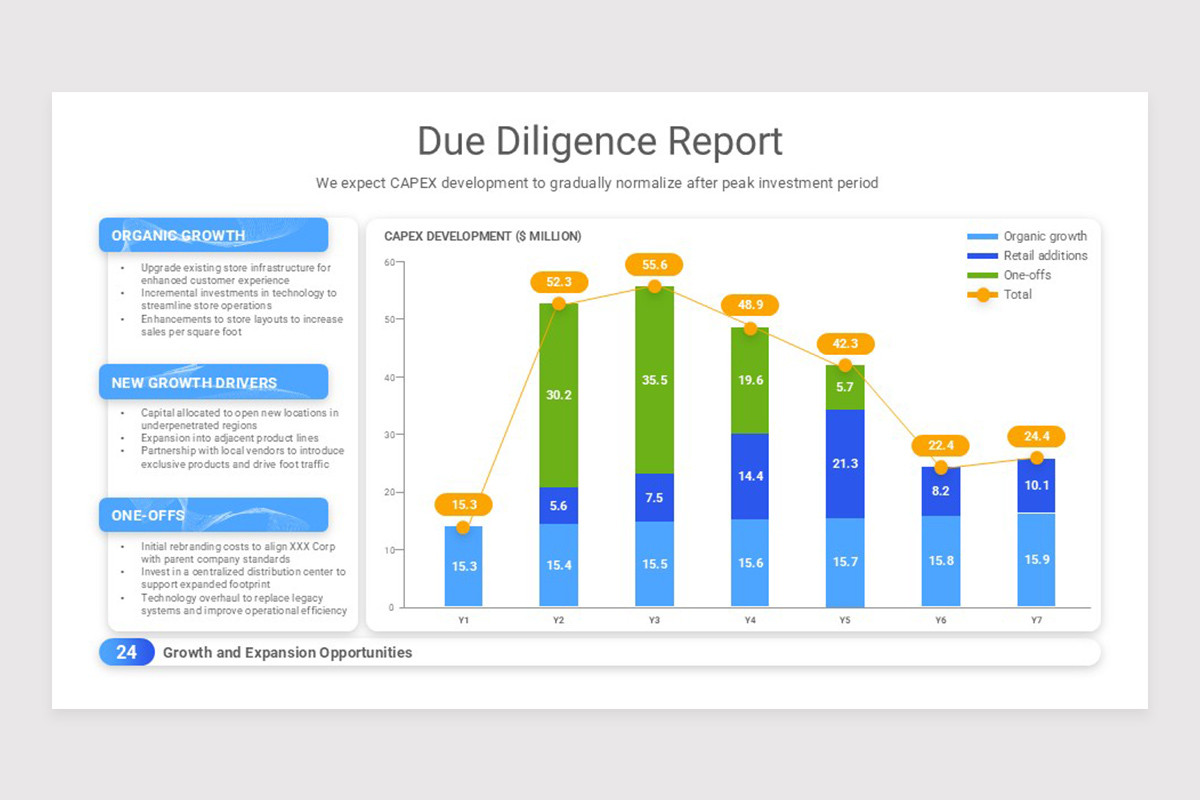 Due Diligence Report PowerPoint Template | Nulivo Market