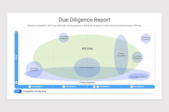 Due Diligence Report Keynote Template | Nulivo Market