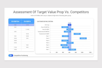 Due Diligence Report Keynote Template | Nulivo Market