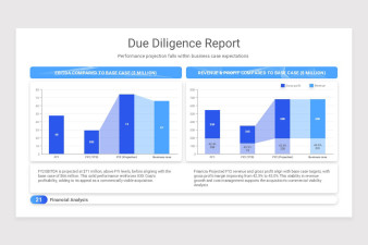 Due Diligence Report Keynote Template | Nulivo Market