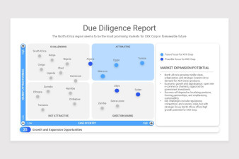 Due Diligence Report Keynote Template | Nulivo Market
