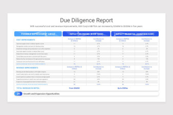 Due Diligence Report Keynote Template | Nulivo Market