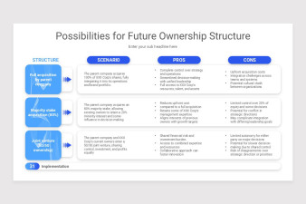 Due Diligence Report Keynote Template | Nulivo Market