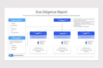 Due Diligence Report Keynote Template | Nulivo Market