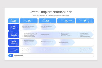 Due Diligence Report Keynote Template | Nulivo Market