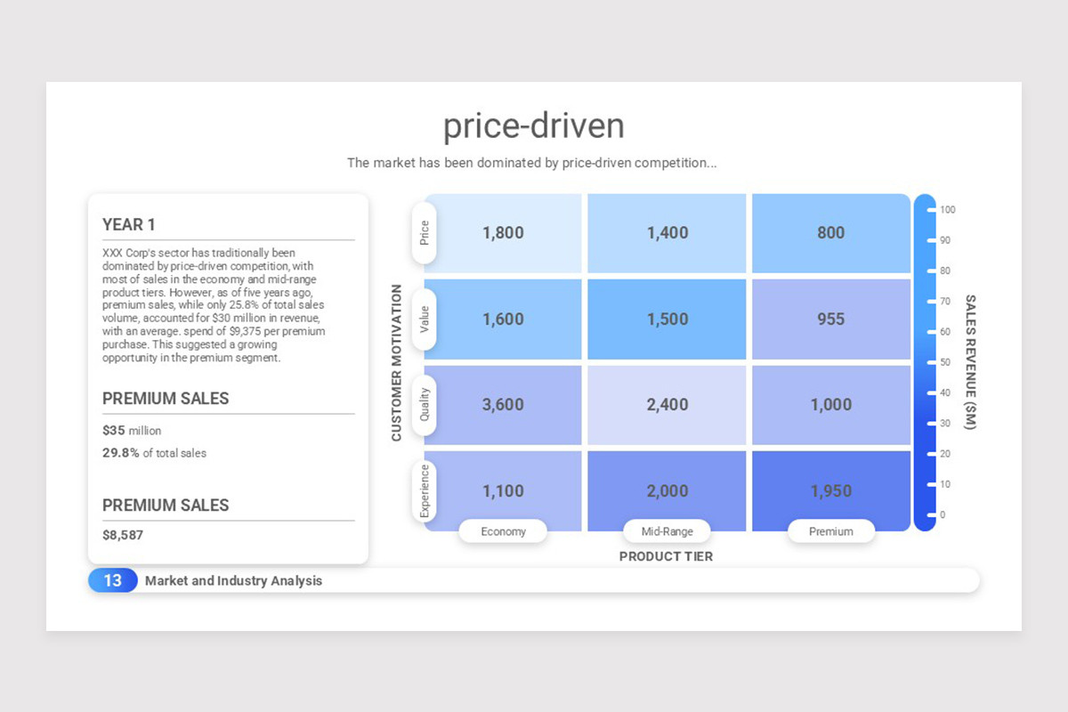 Due Diligence Report Google Slide Template | Nulivo Market